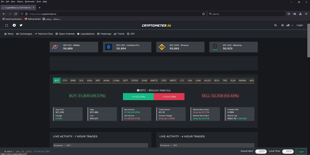 آموزش کار با CRYPTOMETER به صورت تصویری